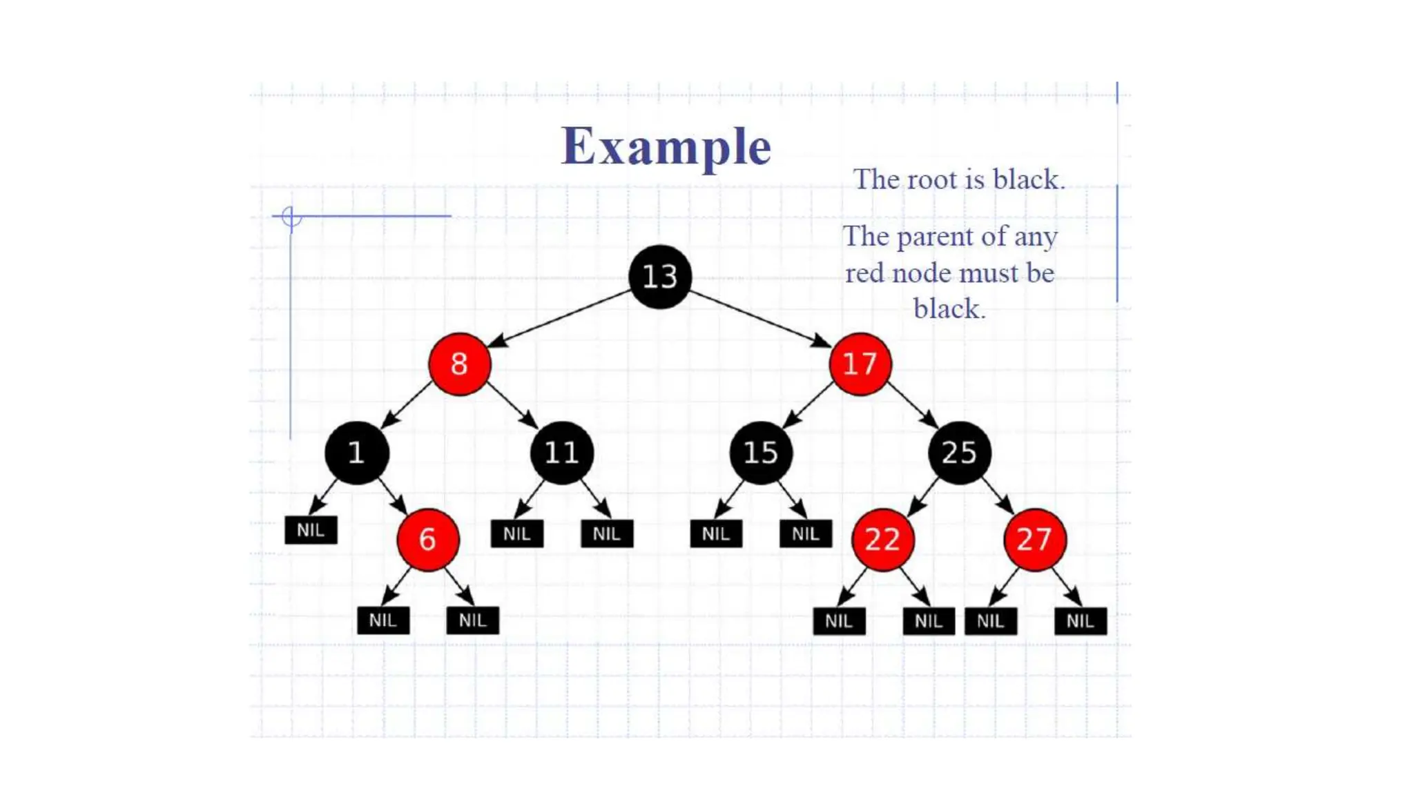 RED BLACK TREE ADSA UNIT 1 ROTAITON RED B | PPT