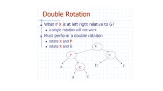 RED BLACK TREE ADSA UNIT 1 ROTAITON RED B | PPTX