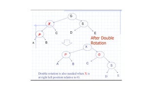 RED BLACK TREE ADSA UNIT 1 ROTAITON RED B | PPTX