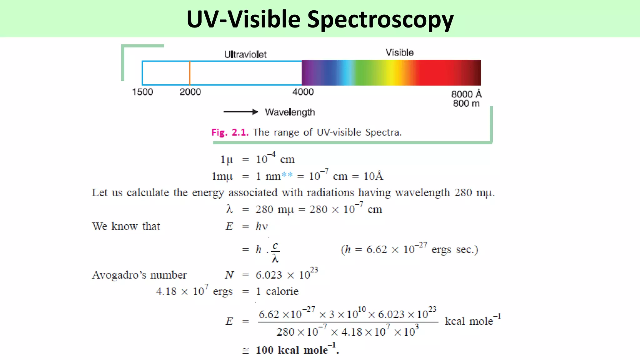 Unit I Absorption Spectroscopy.pdf | Chemistry | Science