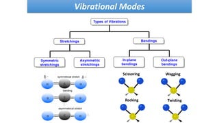 Unit I Absorption Spectroscopy.pdf