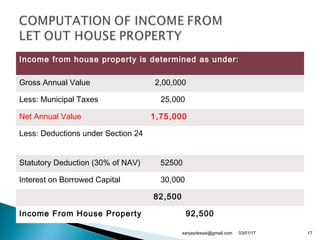 Computation of Income from House property | PPT
