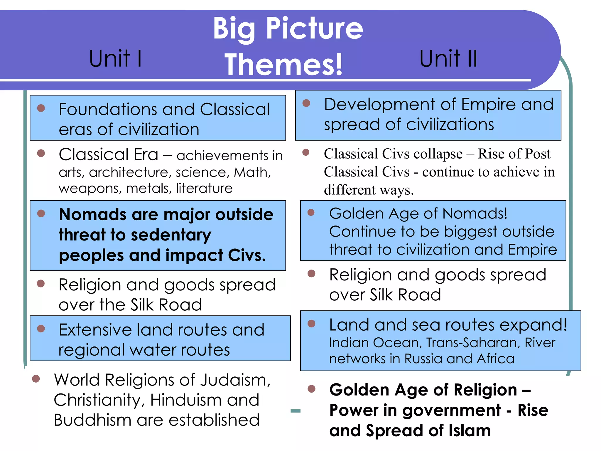 Unit I And Ii Comparison | PPT