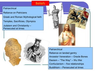 Unit I And Ii Comparison | PPT
