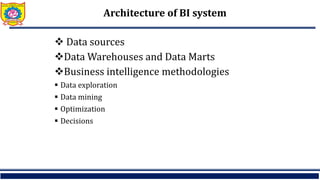 Unit I Architecture of BI system.pdf