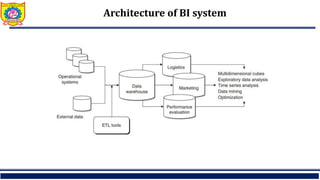 Unit I Architecture of BI system.pdf