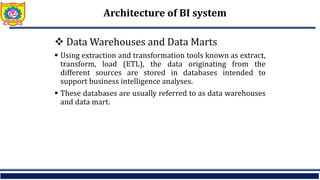 Unit I Architecture of BI system.pdf