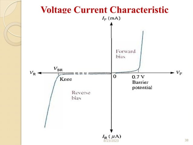 Basic Electronics Engineering Introduction | PPT