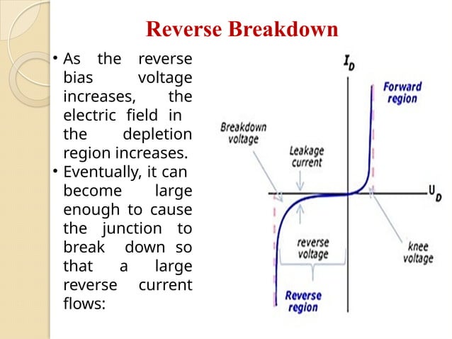 Basic Electronics Engineering Introduction | PPT