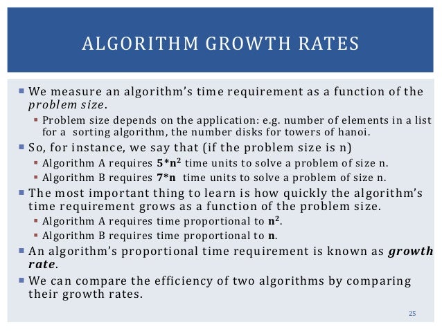 Unit i basic concepts of algorithms