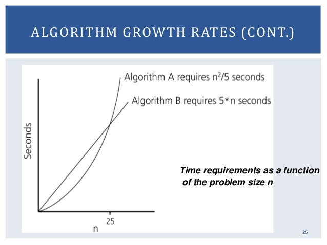 Unit i basic concepts of algorithms Unit i basic concepts of algorithms