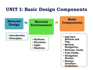 UNIT 1 BASIC DESIGN COMPONENTS USING FIGMA | PPTX