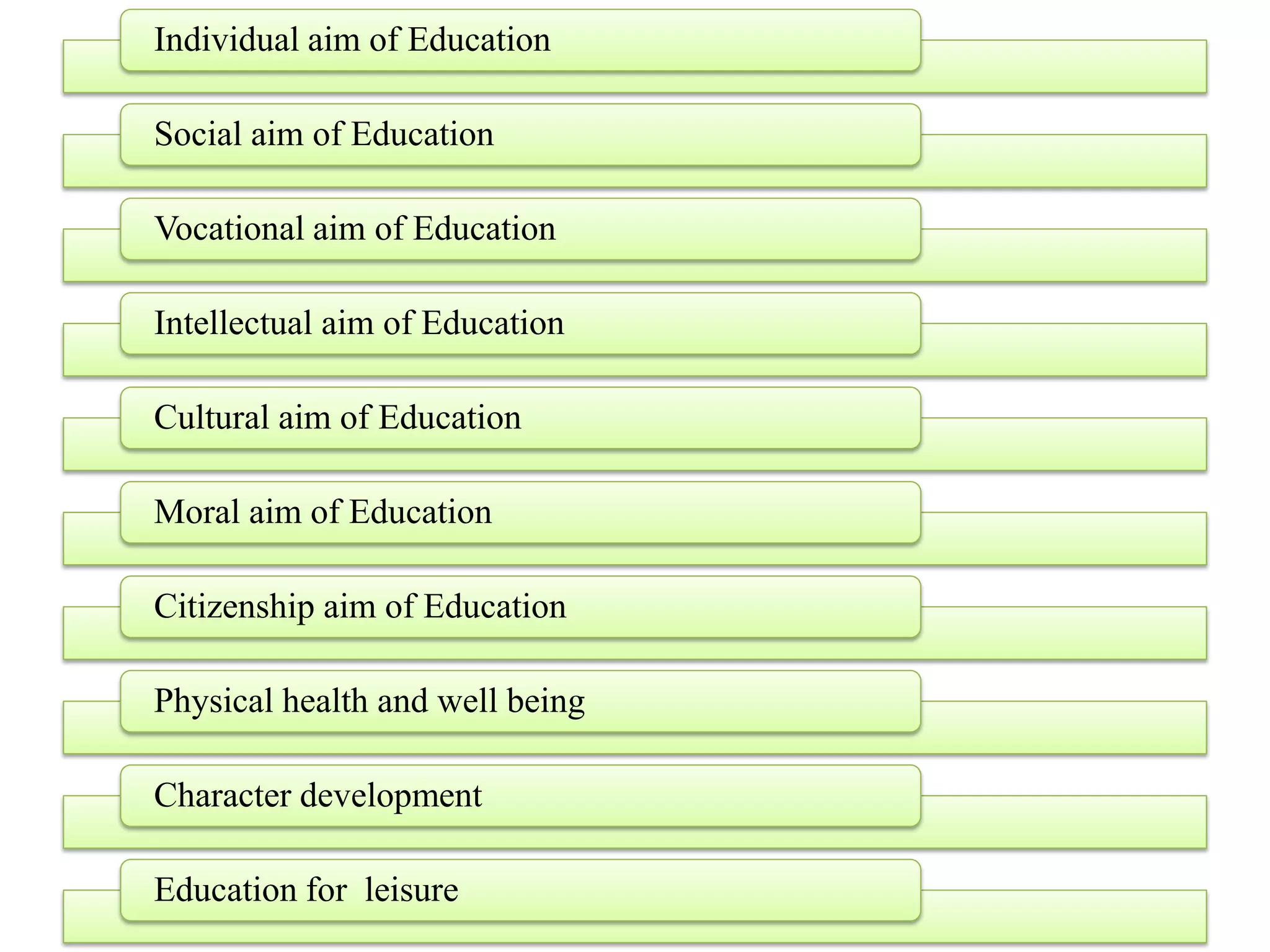 Unit i Basics of Education | PDF