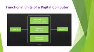 UNIT I Basic terminology COMPUTER ARCHI.ppt