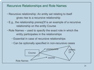 Unit i b(er model) | PDF