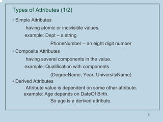 Unit i b(er model) | PDF