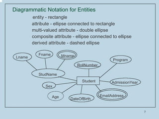 Unit i b(er model) | PDF