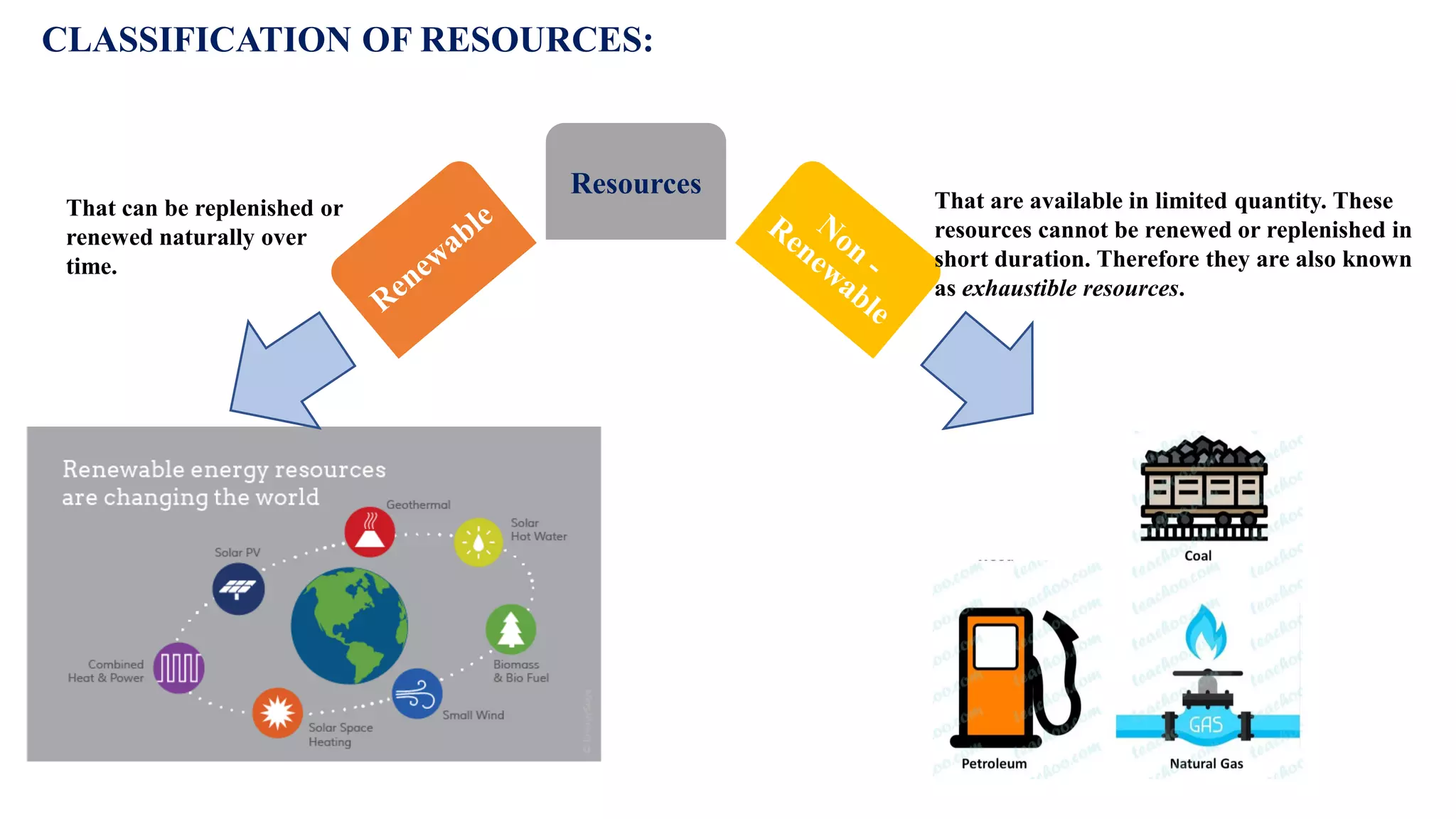 Renewable and Non - Renewable Reosources | PDF