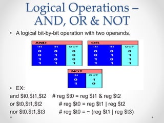 Basic Structure of a Computer System | PPTX