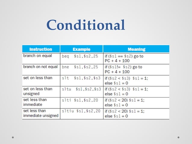 Introduction to Computer Architecture: unit 1 | PPTX