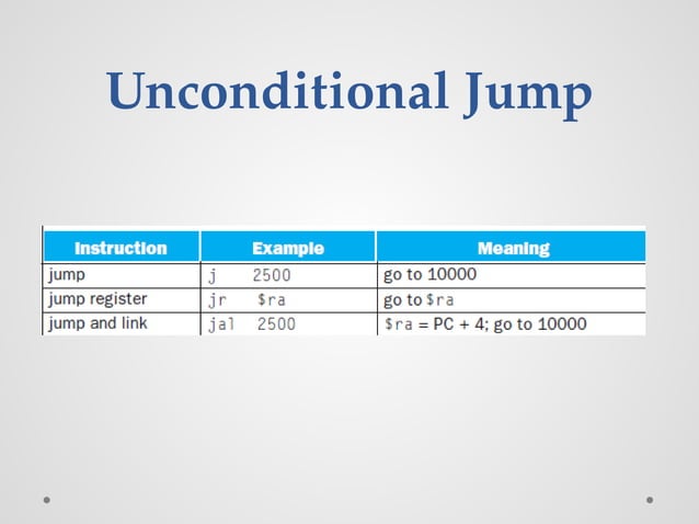 Introduction to Computer Architecture: unit 1 | PPTX
