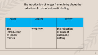 UNIT I CAUSE AND EFFECT in reading texts | PPTX
