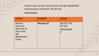 UNIT I CAUSE AND EFFECT in reading texts | PPTX