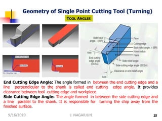Unit i chapter I ( single point cutting tool) | PPTX