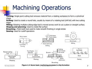 Unit i chapter I ( single point cutting tool) | PPTX