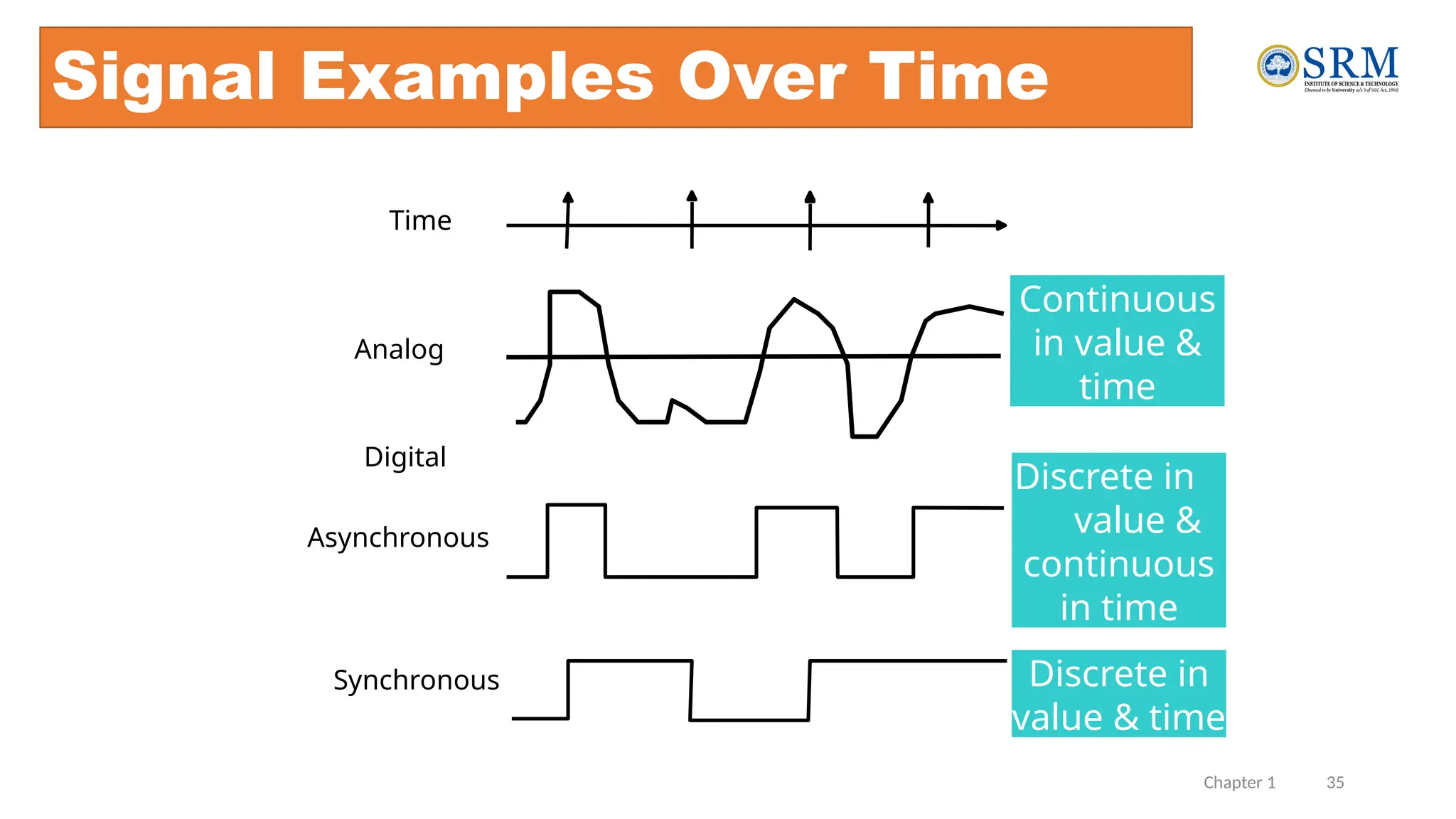 Unit I Computer Organisation Andarchitecture Ppt