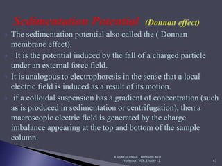 Unit I COLLOIDAL DISPERSION | PPTX