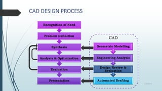 Unit i computer aided design | PDF
