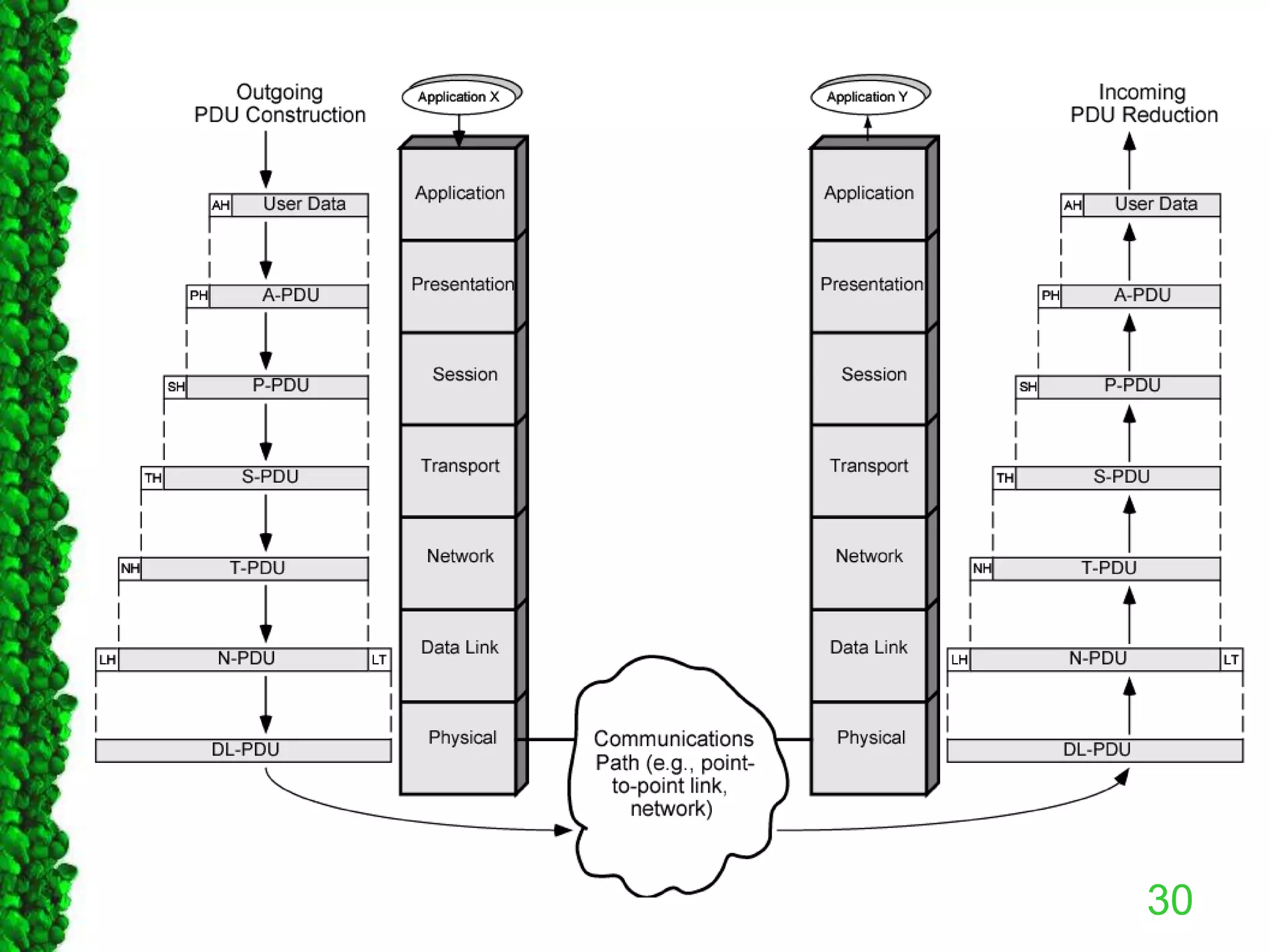 Unit_I_Computer Networks 4.pdf