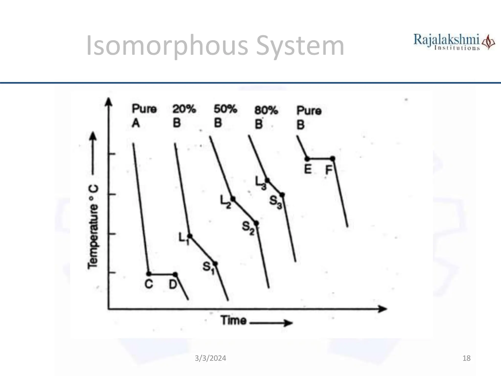 Unit I Constitution of Alloys_Phase Diagrams.pptx