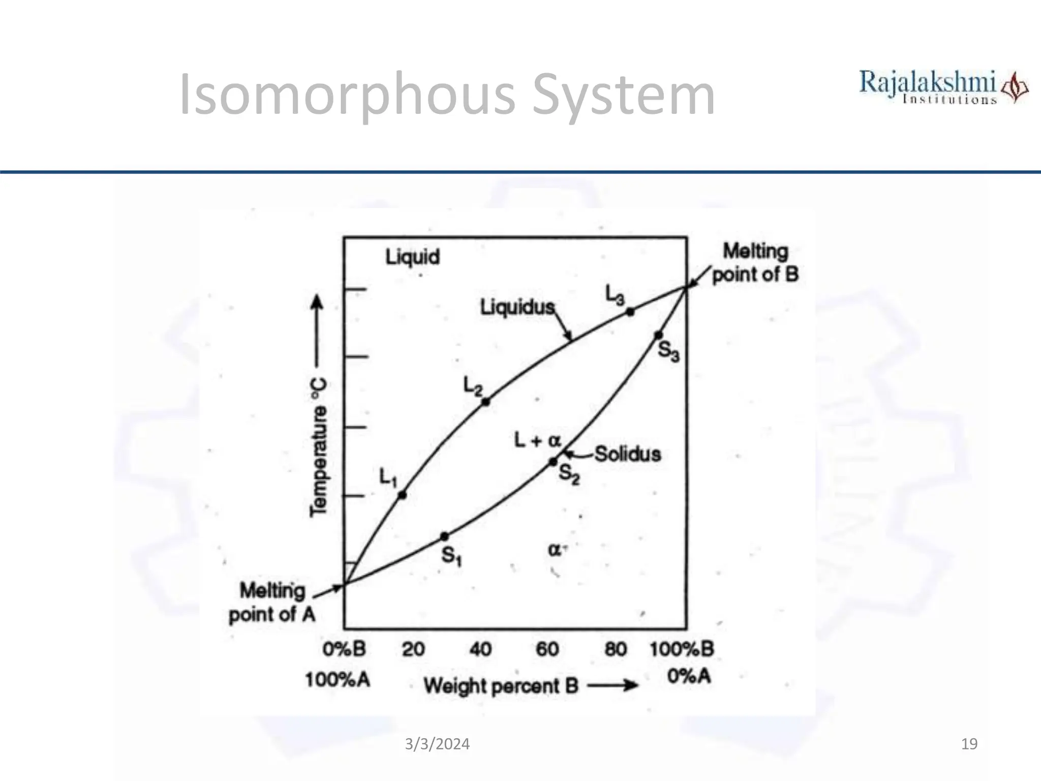 Unit I Constitution of Alloys_Phase Diagrams.pptx