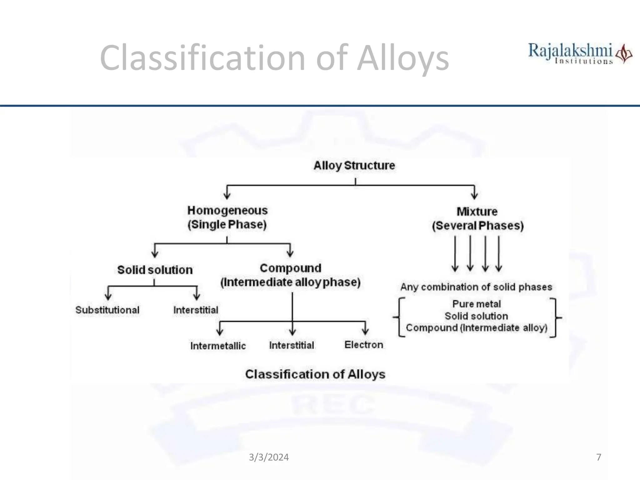Unit I Constitution of Alloys_Phase Diagrams.pptx