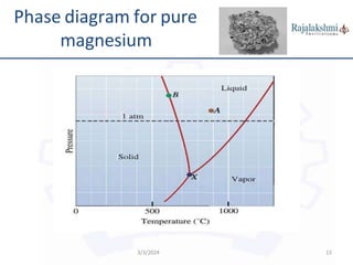 Unit I Constitution of Alloys_Phase Diagrams.pptx