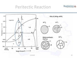 Unit I Constitution of Alloys_Phase Diagrams.pptx