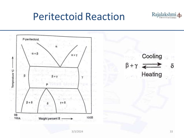 Unit I Constitution of Alloys_Phase Diagrams.pptx