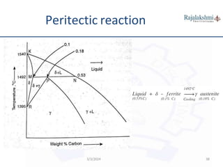 Unit I Constitution of Alloys_Phase Diagrams.pptx