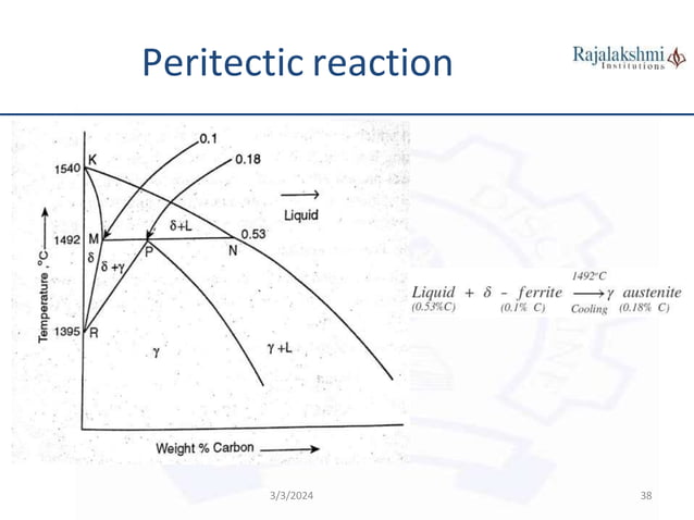 Unit I Constitution of Alloys_Phase Diagrams.pptx