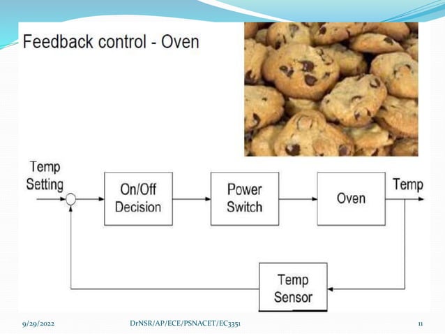 UNIT I CONTROL SYSTEM (EC3351).pptx