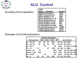 cpu in comoyter arcitecture and organization | PPT