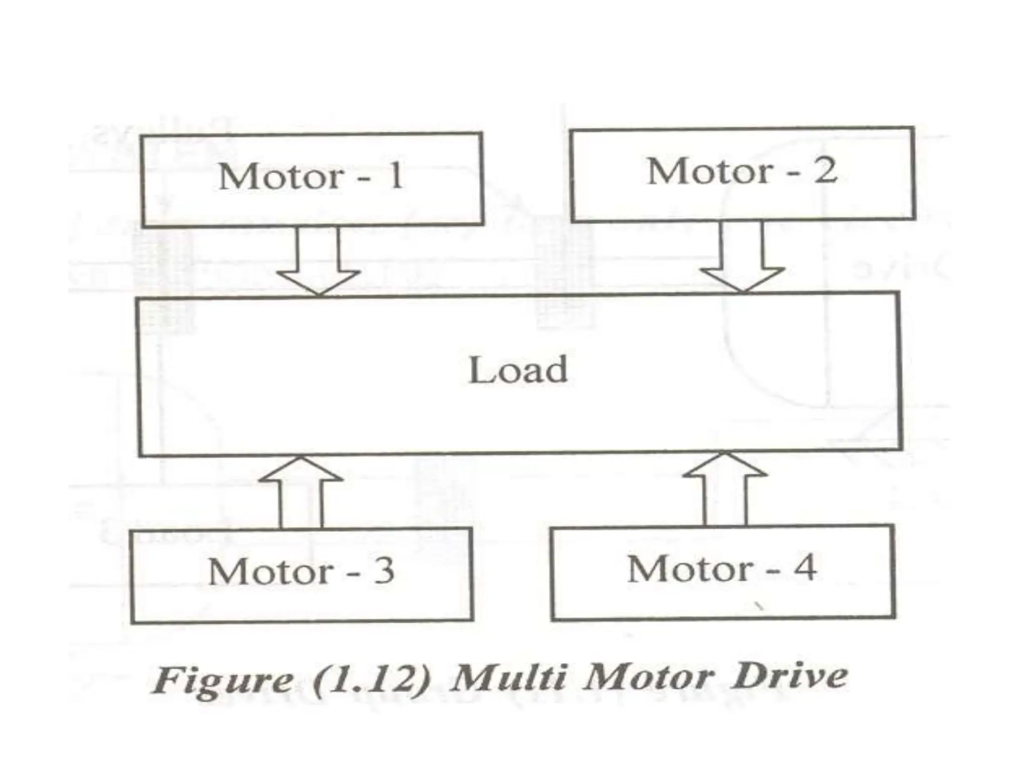 UNIT I Electric Drives and control.ppt