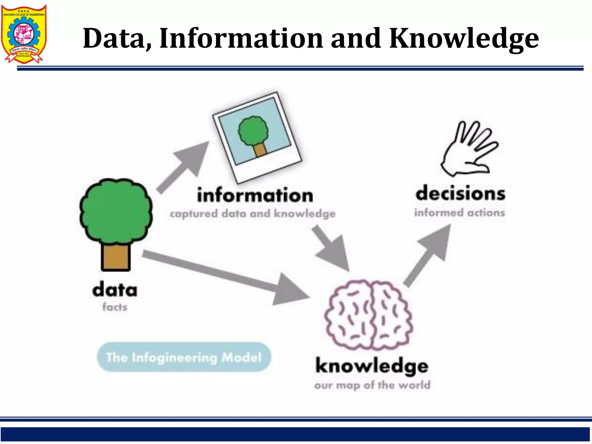Unit I Data Information Knowledge.pdf | Science