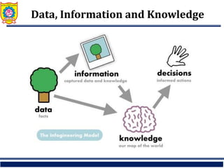 Unit I Data Information Knowledge.pdf