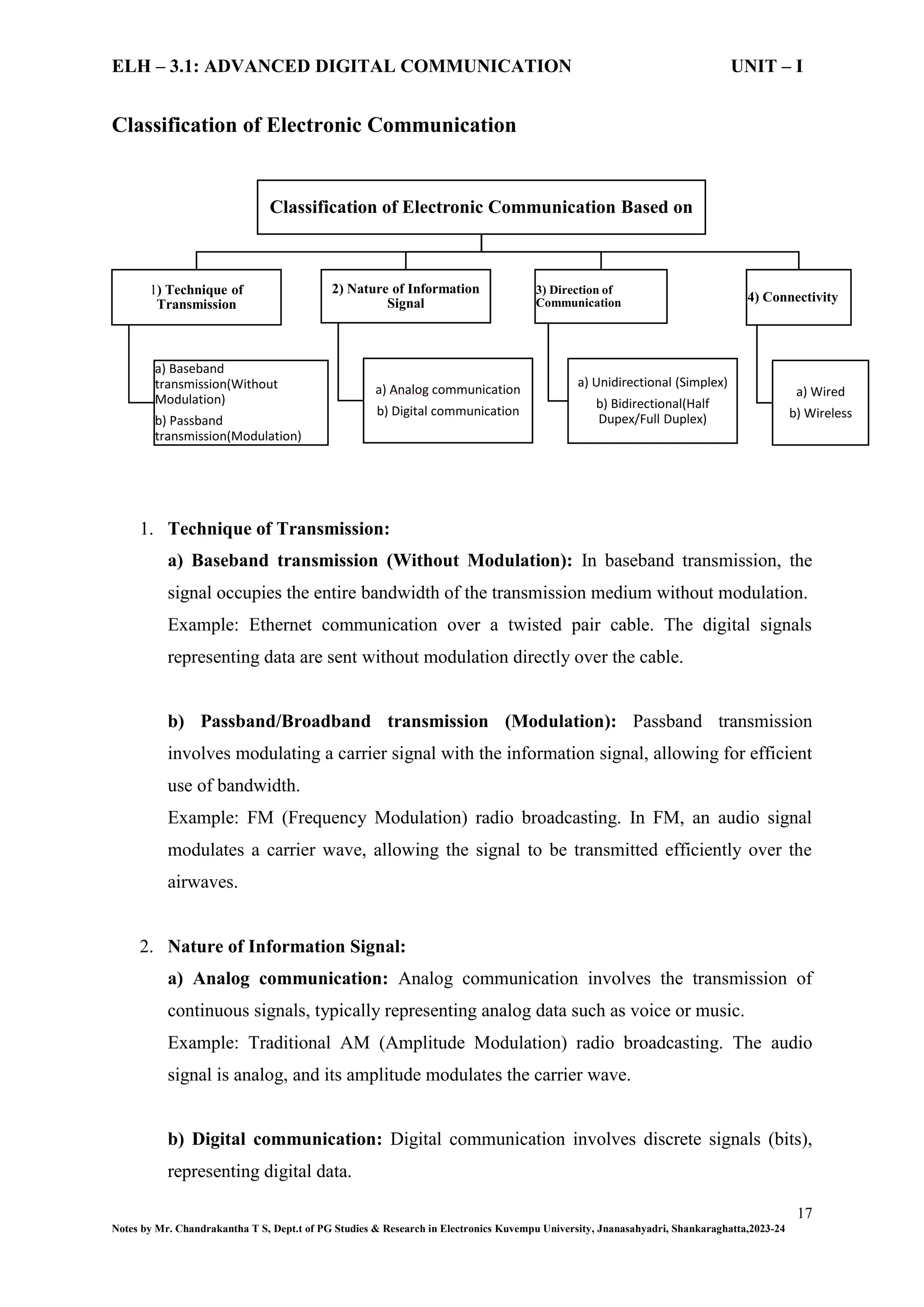ELH – 3.1: ADVANCED DIGITAL COMMUNICATION UNIT – I Digital modulation ...