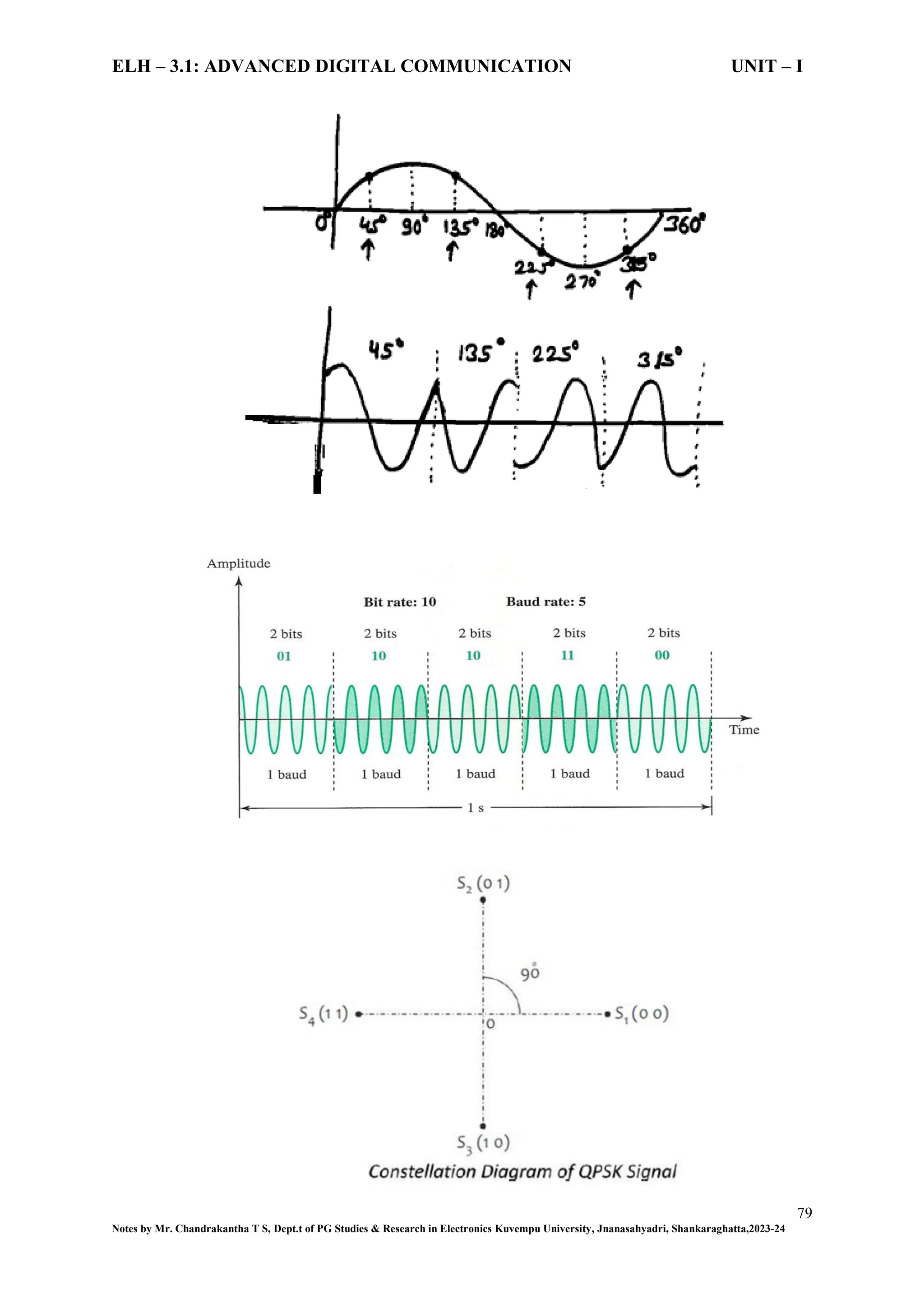ELH – 3.1: ADVANCED DIGITAL COMMUNICATION UNIT – I Digital modulation techniques | PDF