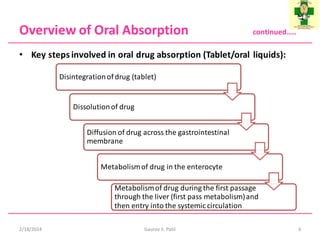 Biopharmaceutics: Drug Absorption and Factor Affecting Drug Absorption ...