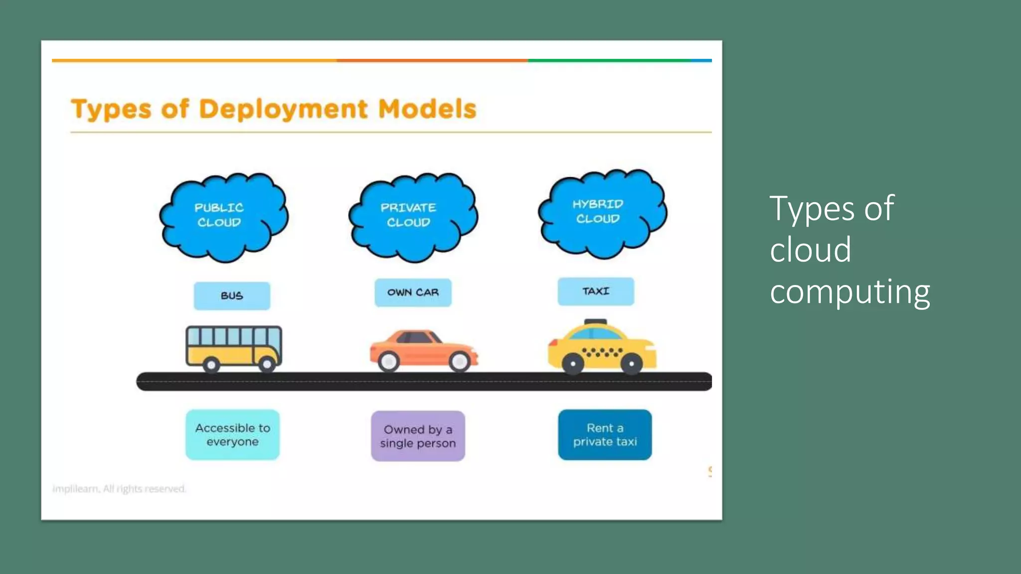Unit I Fundamentals of Cloud Computing.pptx